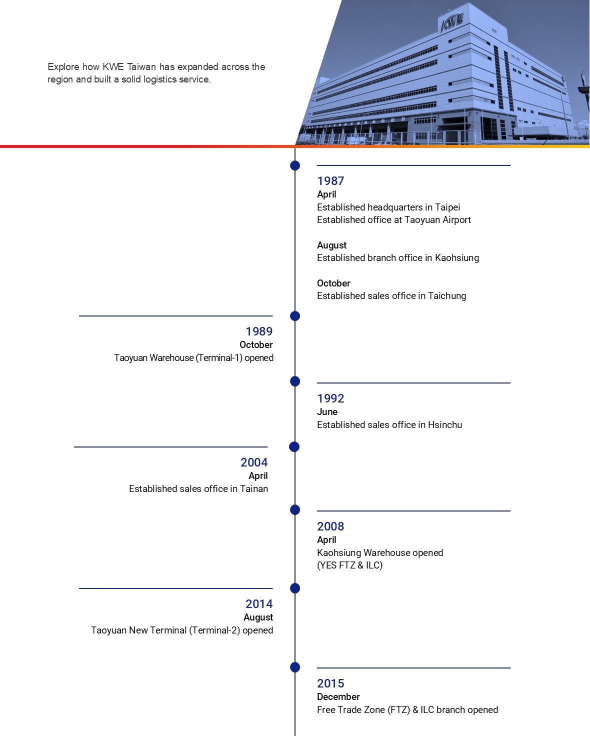 TAIWAN - About | Kintetsu World Express